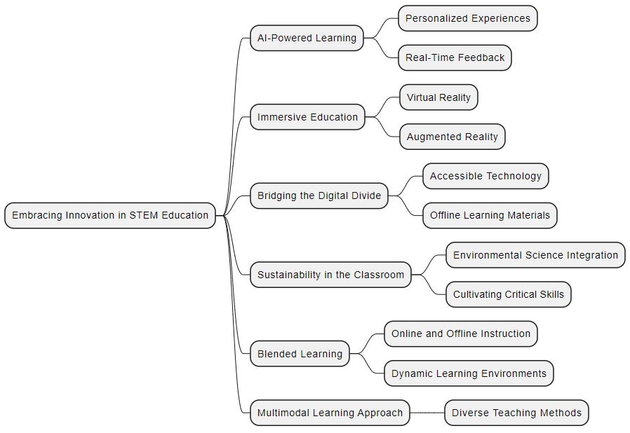 Embracing Innovation in STEM Education | by Brent Willis | Medium