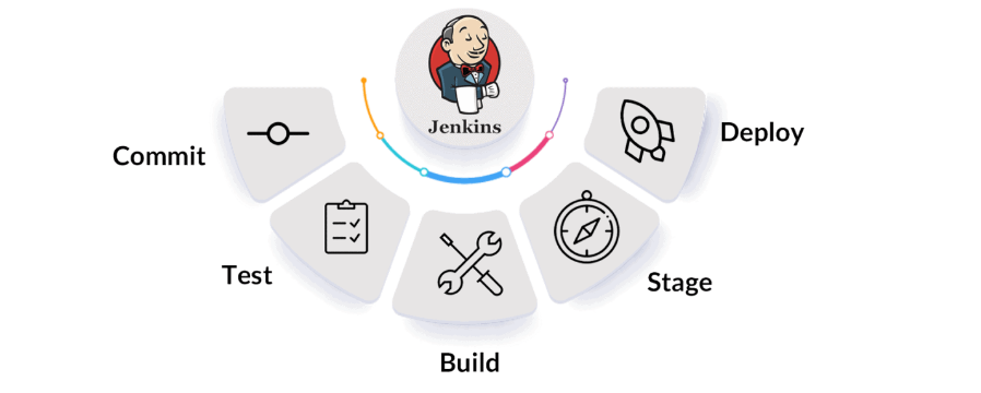 How to create CI CD Pipeline Jenkins Step by Step Guide in was | by Prasuna Mudawari | Cloud ...