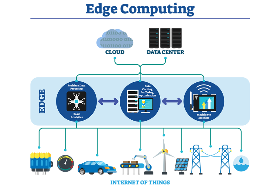 “Edge Computing: Bringing Intelligence to the Edge” | by Jenisha Ir | Medium