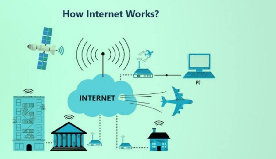 INTERNET:. Internet is basically a global network… | by Aishawaqasmala ...