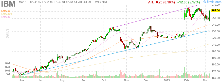 Stock Trading Notes. Tax Season. | Medium
