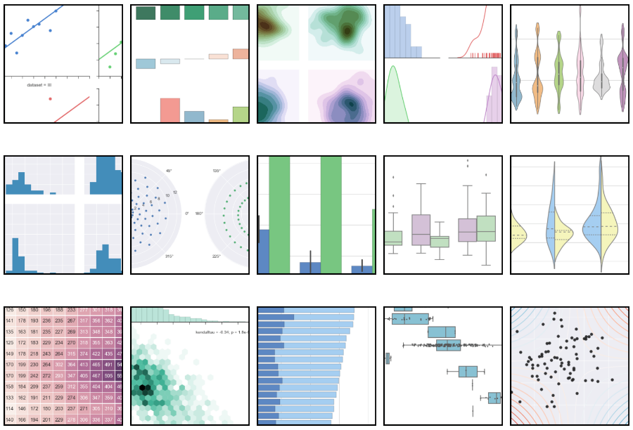 Exploratory Data Analysis — Dataprep.EDA Vs Spark Great Expectations ...