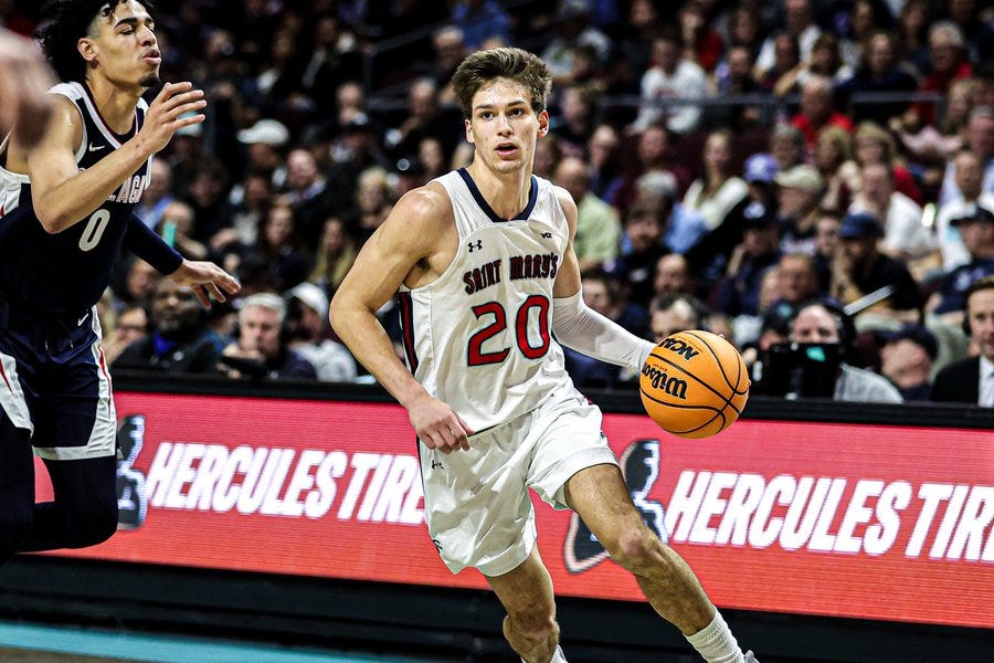 Saint Mary's Basketball Preview 2023-24 | Medium