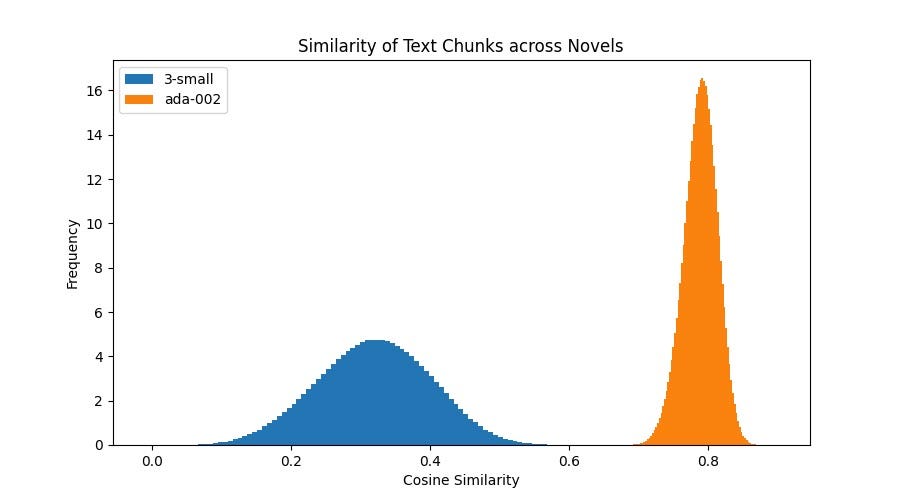 Unguided RAG for Text Comparison. Last week, we covered the basic RAG ...