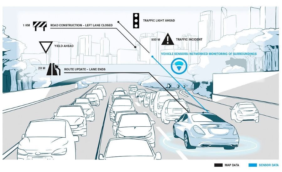Autonomous personal space. The vision that keeps getting served… | by ...