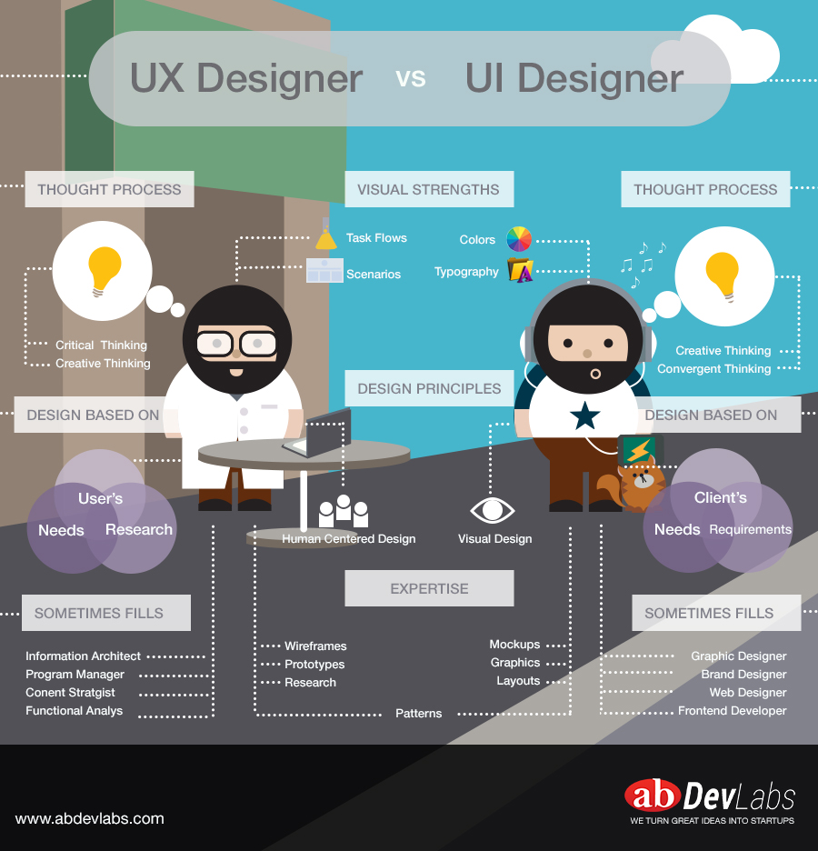 Memahami User Interface dengan Prinsip 10 Usability Heuristic | by Arif ...