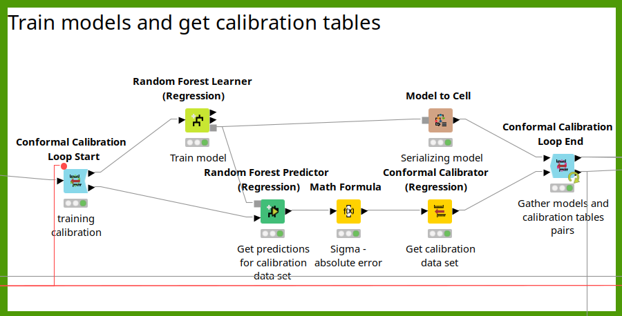 Conformal prediction for regression | by Artem Ryasik | Low Code for ...