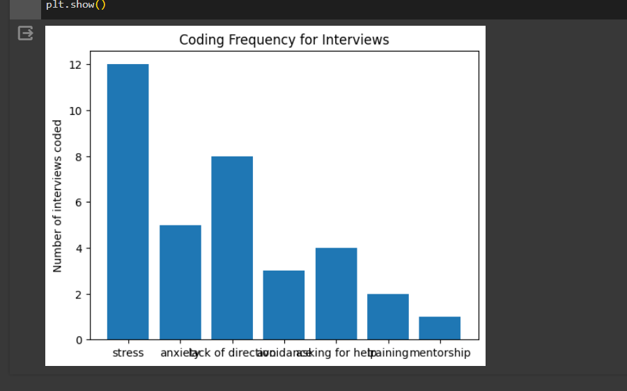 Interview and coding Prep for Students using cod llama and VS code | by ...