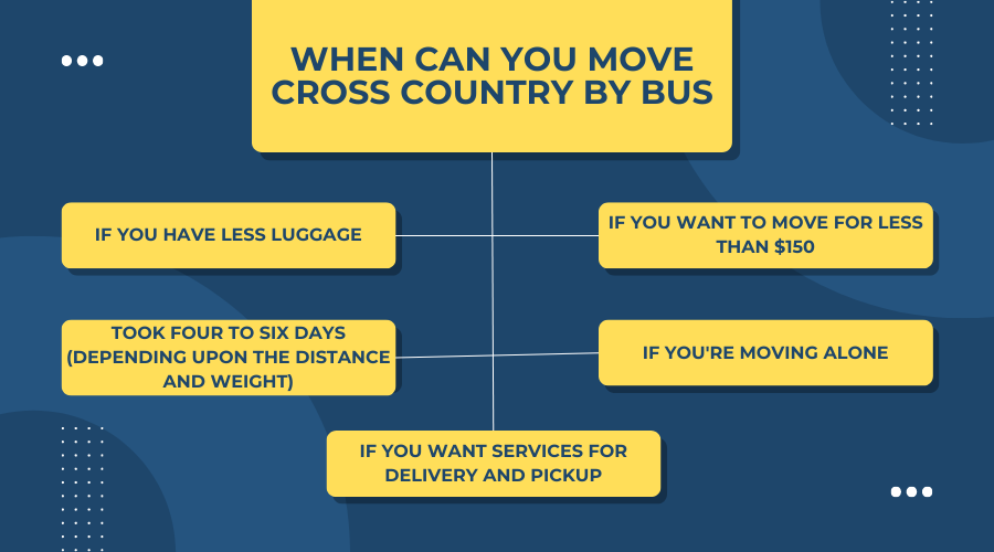 Moving Cross Country By Bus And Their Pros And Cons | by Drobert ...