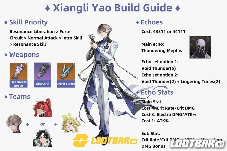 [WUWA] Xiangli Yao Build Guide. Xiangli Yao is a 5 Star character who… | by soda | Aug, 2024 ...
