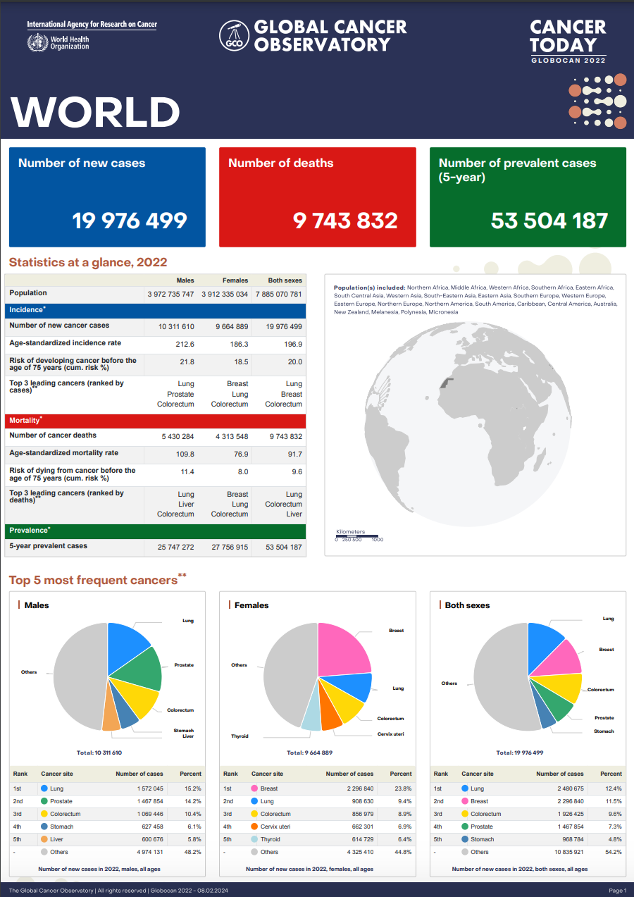 2024 Cancer Trends Revealed: Are You at Risk? | by Obe Wellness | Medium