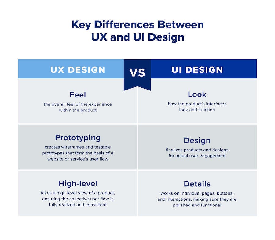 My 3-Months Journey in UI/UX Design Challenge | by Loretta D Jefwa | Medium