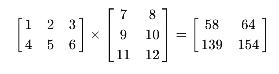 How to do Matrix Multiplication in Python — Codewars | by He Codes IT ...
