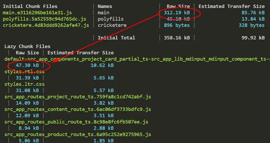 How to turn an Angular app into standalone — Part II | by Ayyash Ayyash | Medium