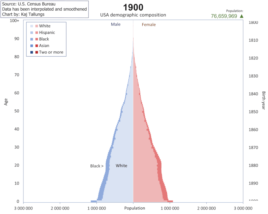Policy Lessons from the Population Pyramid | by Daniel McIntosh, PhD ...