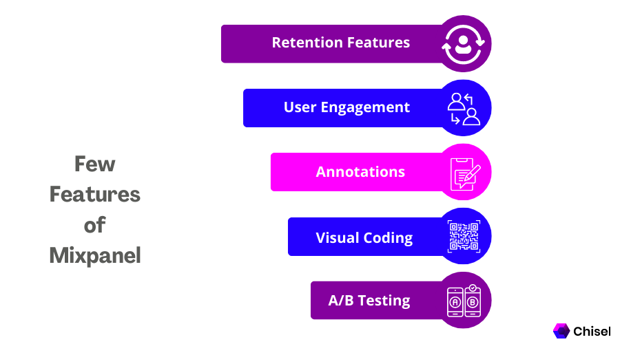 Exporting Data out of MixPanel. Exporting data from MixPanel in a cost… | by Safwan Asghar | Medium