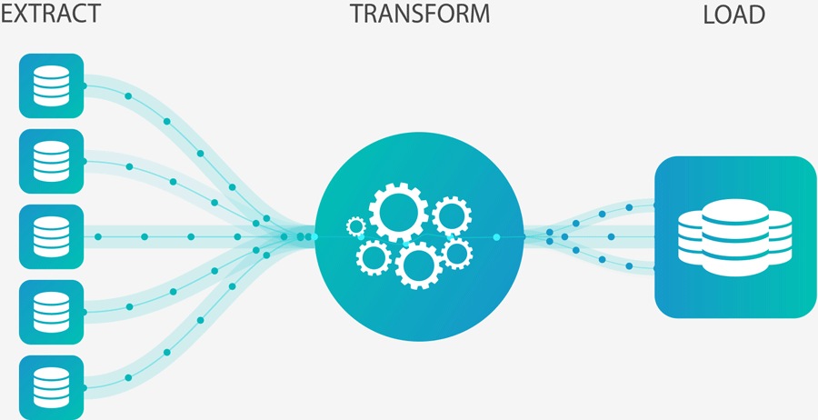 Fundamentals of Data Engineering and Core Concepts | by Ronit Malhotra | Medium