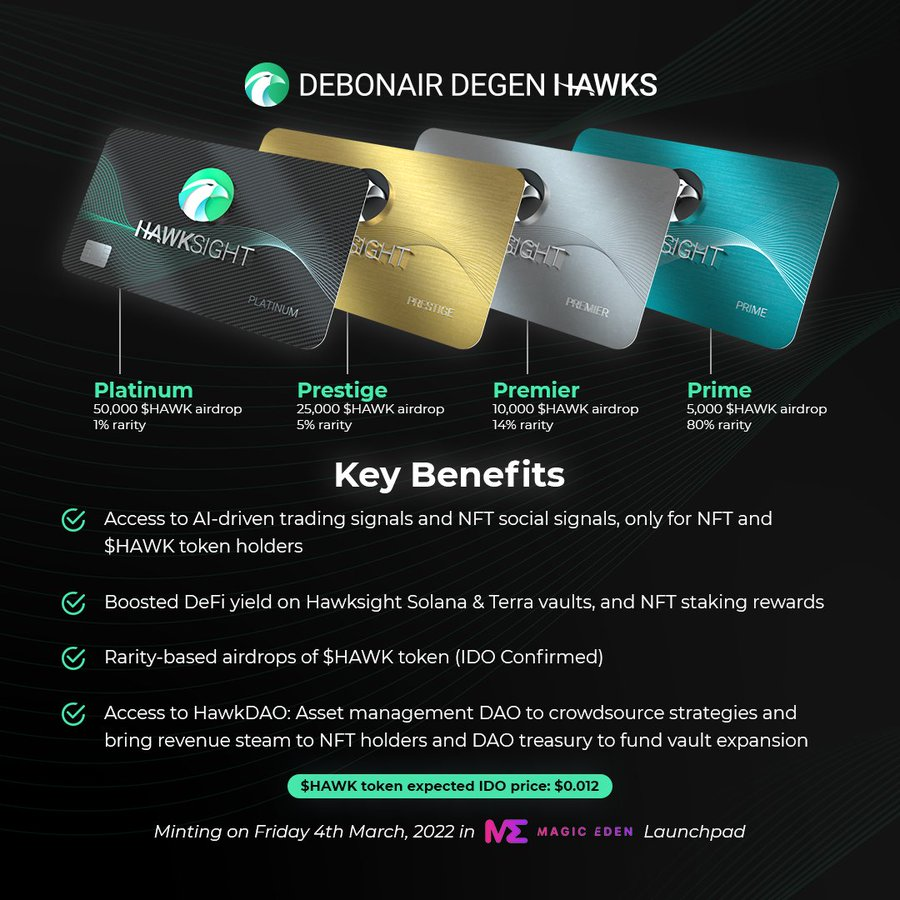 Hawksight의 Debonair Degen Hawks NFT (3월 4일 민팅 예정) | by 달고쓰쥬 by Minted ...