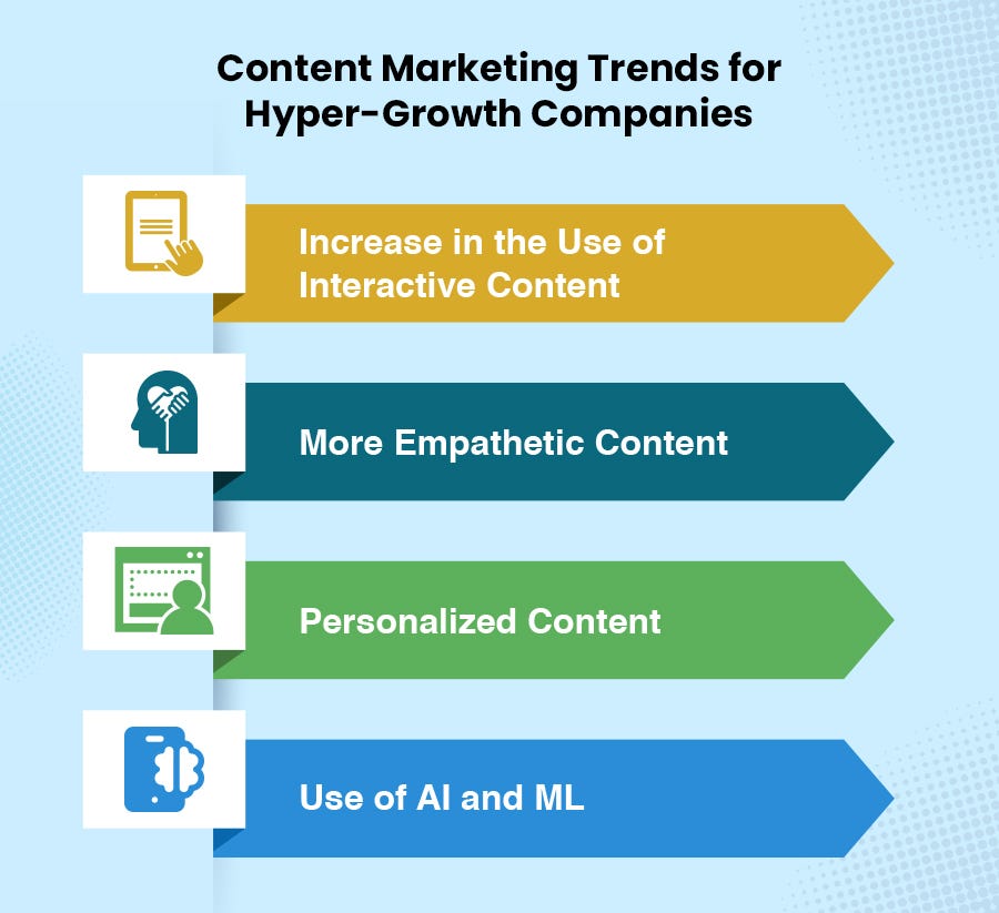 7 Signs You Need to Revamp Your Content Strategy for Hyper-Growth | by ...