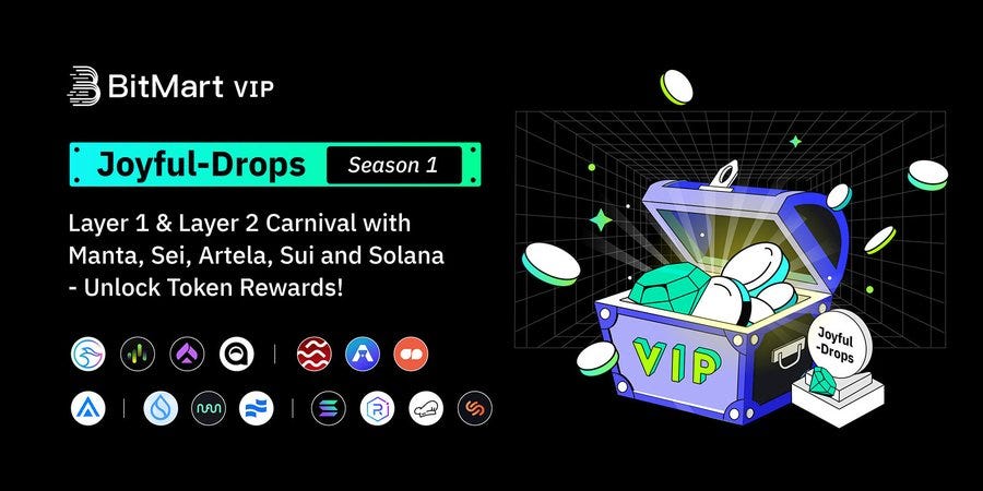 BitMart VIP Launches Joyful-Drops Series: Elevating VIP Rewards with ...