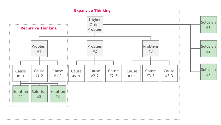 Expansive Thinking. Multi-dimensional Thinking is a… | by The Snappy ...