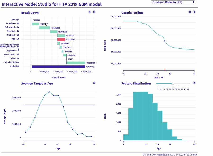 Explanatory Model Analysis with modelStudio | by Przemyslaw Biecek | Medium
