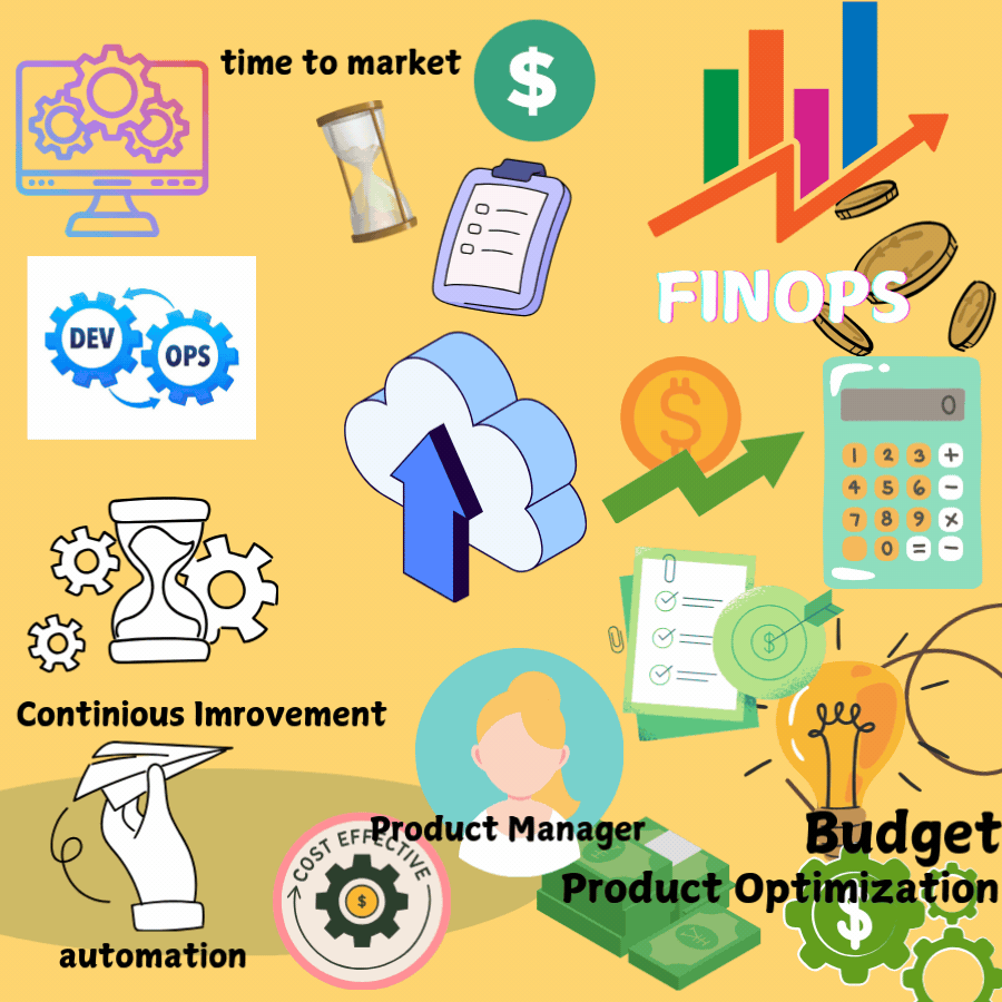 Connecting FinOps and DevOps: Driving Efficiency and Value in Product Management | by Chaitali ...