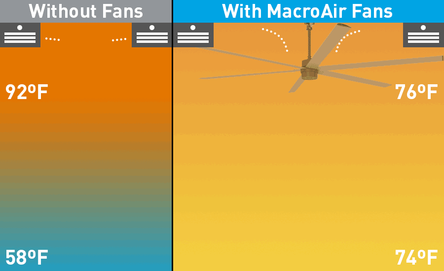 Your Heat Should Be Evenly Distributed | by Patrick Munar | Medium