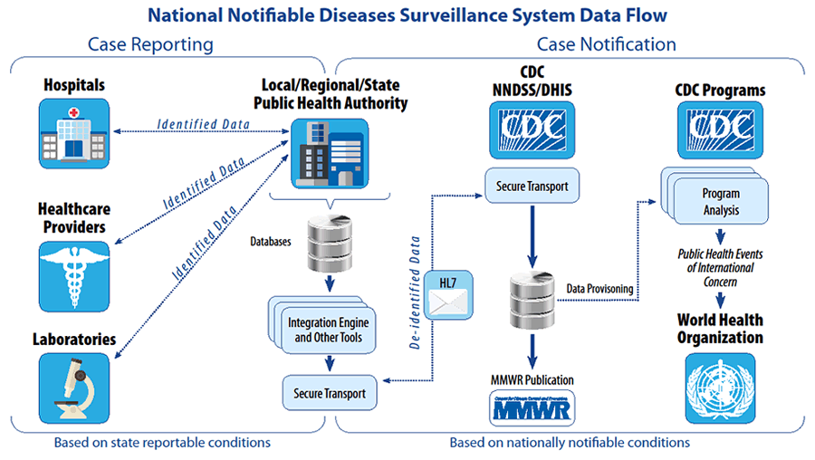 Artificial Intelligence in Public Health | by Remy Ndayizeye | Medium