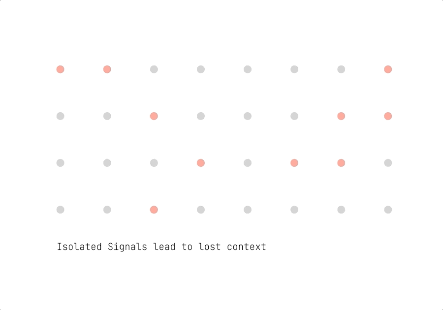 Welcoming Weak Signals. Story of transforming weak signals to… | by Eun ...