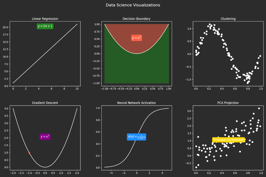 How to become a DataScientist. Visions from the Deep Data Abyss… | by Brecht Corbeel | Aug, 2023 ...