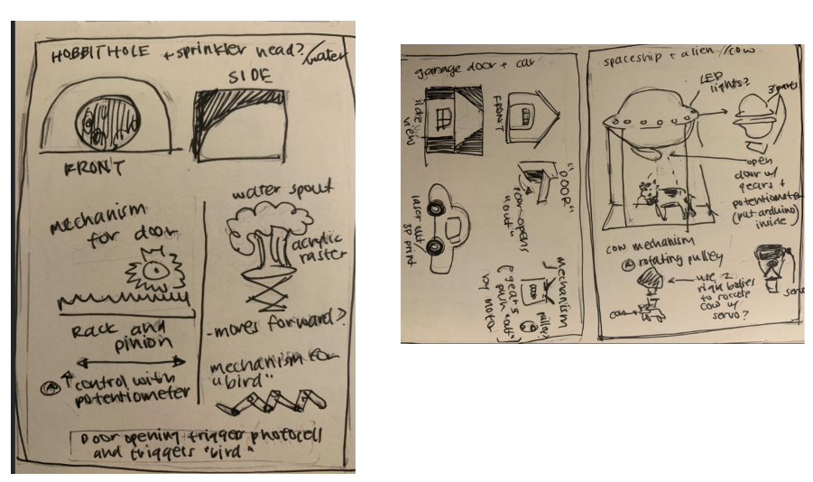 Lab 9— Simple Mechanics. Team Members Maya Chen, Eli Pleaner… | by ...