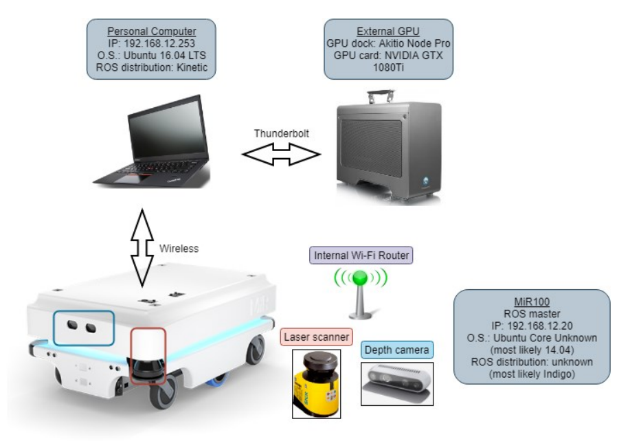 How inefficient can be mapping for robot navigation in the industry ...