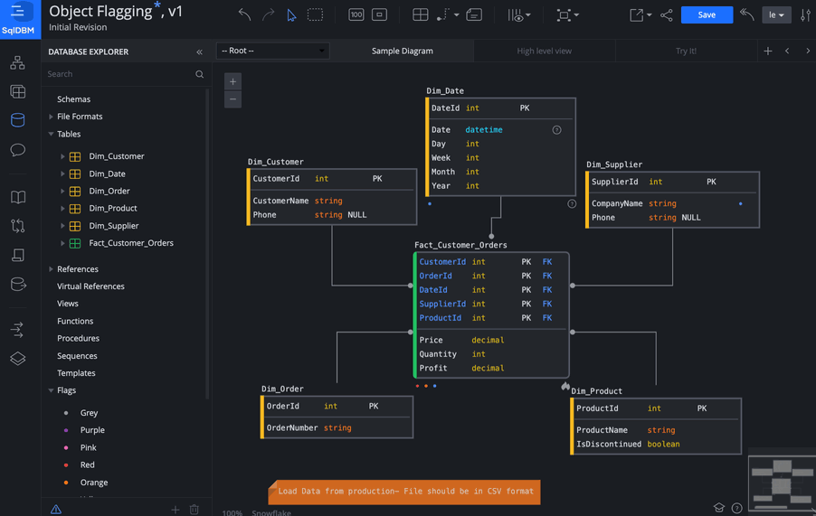 How I did Cloud Native Data Modeling for Snowflake | by Divyansh Saxena ...