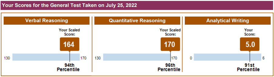 How I scored 334 (170Q, 164V, 5AWA) in GRE (with tips to score a 170/ ...