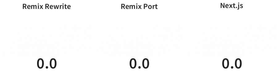 Introduction to Remix JS. What is Remix? Basically Remix is the… | by ...