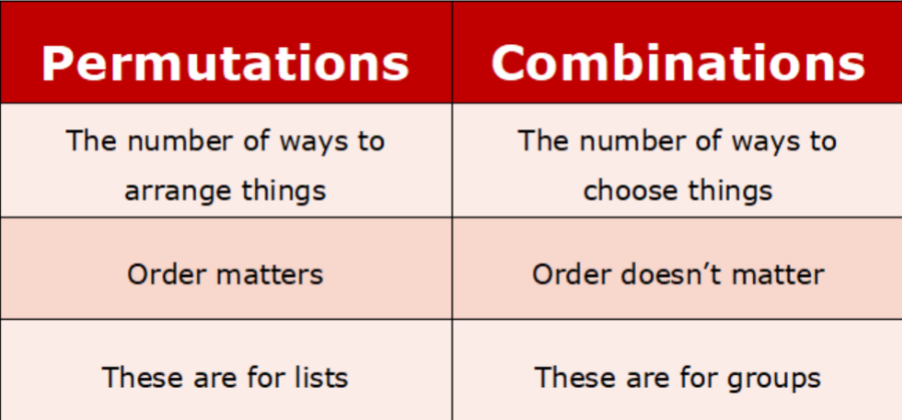 What are Permutations and Combinations? | by Jayant Mittal | Medium