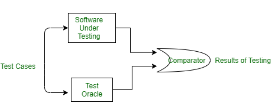 Analyzing The Reliability Of Simulated Distributed Systems Using 9001