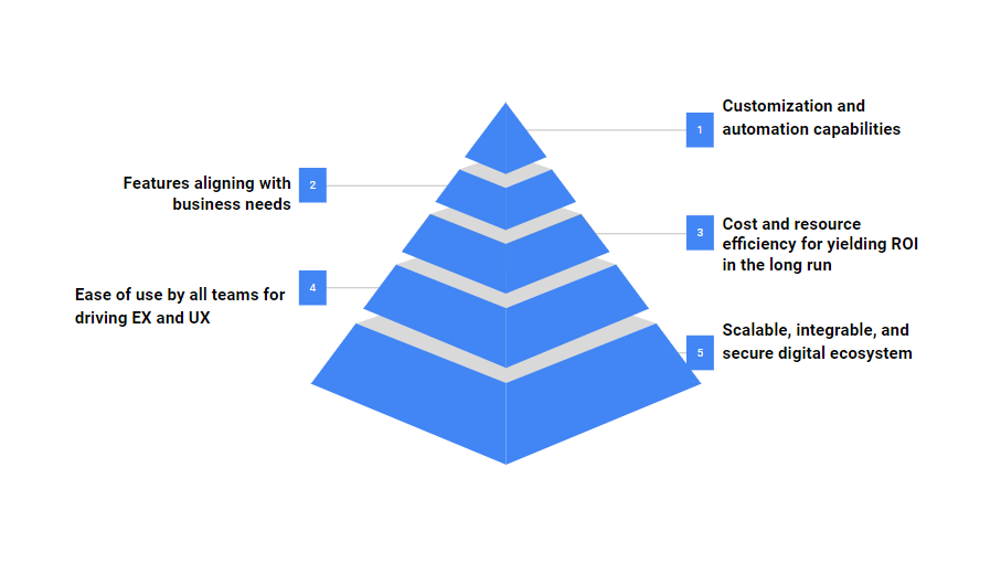 The Best Way To Build Enterprise-Grade Apps. | by Workhall | Medium