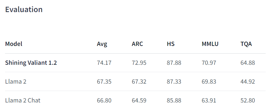 Generative AI — Evaluating LLMs — Hugging Face Leaderboard Case study ...
