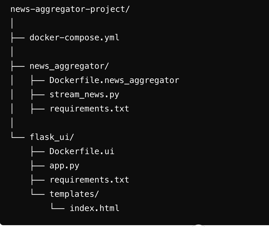 Building a Real-Time News Aggregator with Elastic Stack in a Dockerized Environment: Leveraging ...