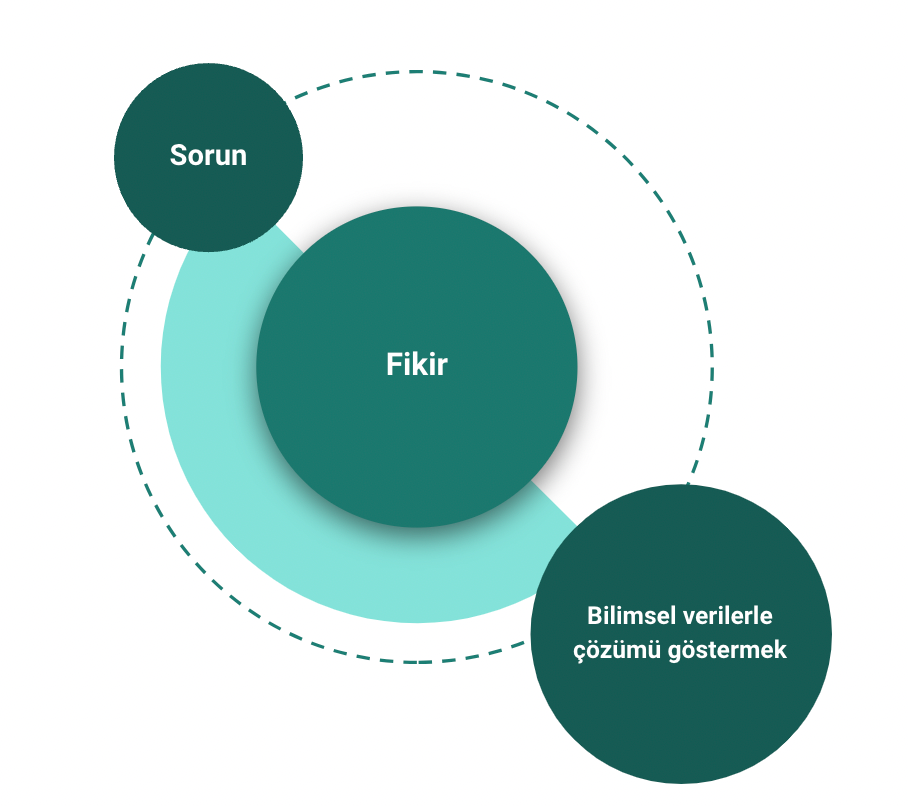 Fikirlere Verisel Bakış. Bir fikrin mi var? | by Yasin Oytun Yeşilova ...