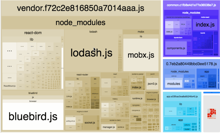 Analyze and Optimize Webpack Bundles Size and Contents | by Fatih Felix Yildiz | Medium