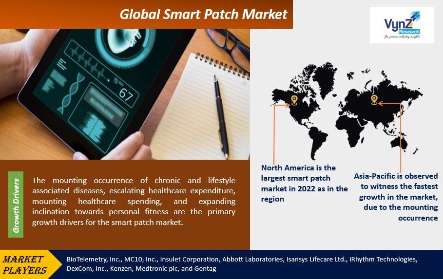 From Vision to Reality: Forecasting the Global Smart Patch Market ...