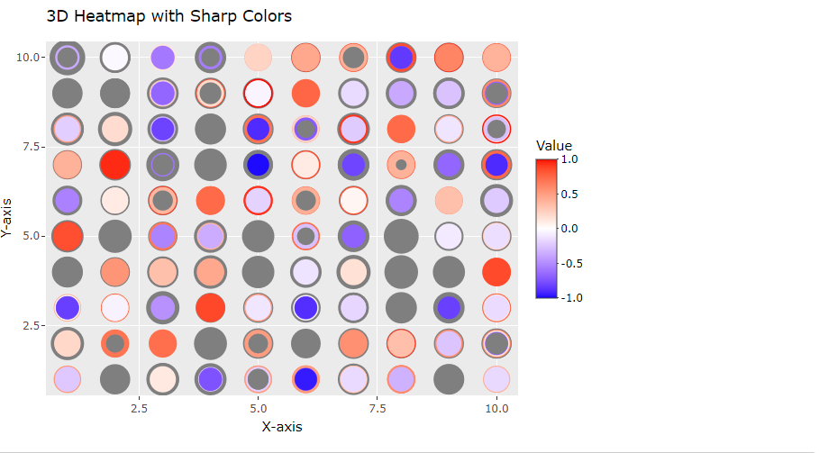 Project 7: Exploring Multidimensional Data with Interactive 3D Heatmaps ...