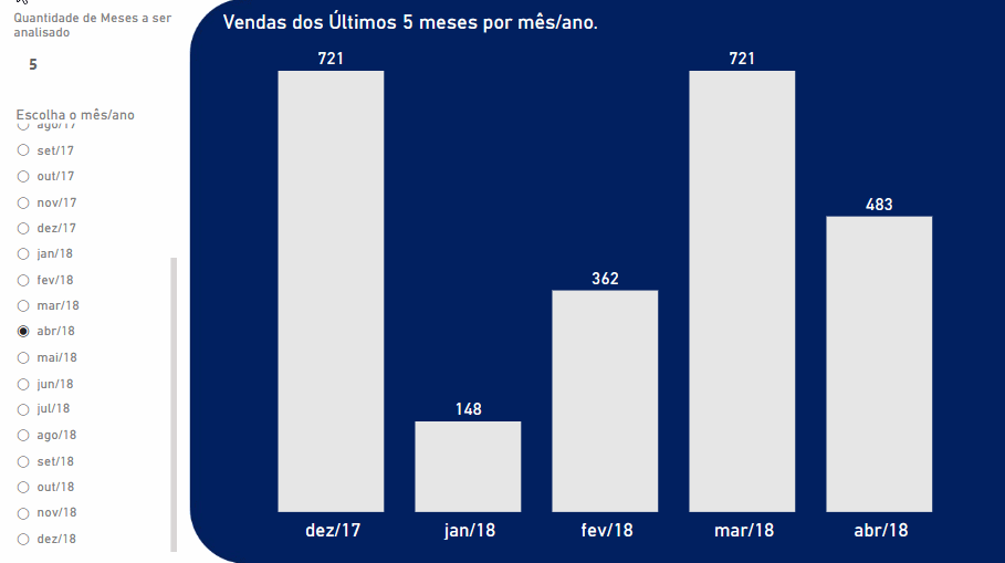 Como filtrar apenas os últimos n meses no Power BI | by Thales Ferraz | Medium