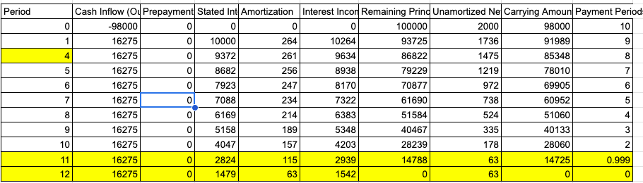 Loan Fee Amortization Effective Interest Rate Method (Python Code) | by ...