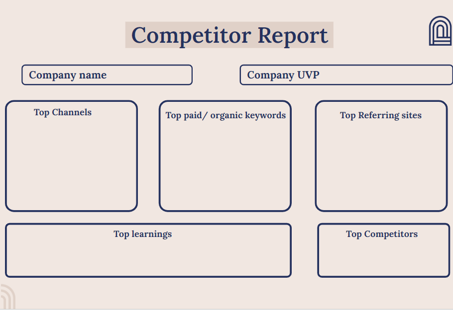 Competitor Analysis Guide. Competitor analysis is a strategic… | by ...
