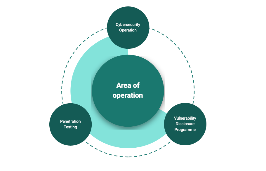 Balancing the “Trinity” through the lens of SIRO | by Team Merlin ...