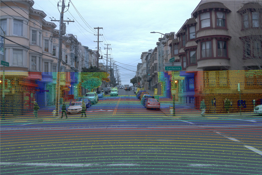 Waymo Open Dataset: Sharing our self-driving data for research | by ...